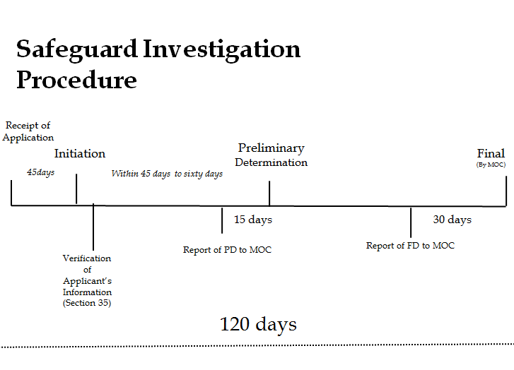 Safeguard Investigation Procedure – NTC – National Tariff Commission ...